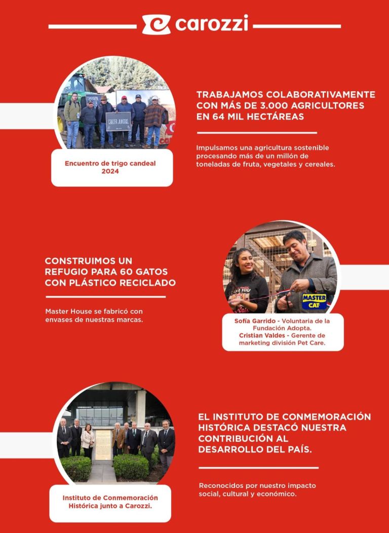 Avances en Sostenibilidad Carozzi – Carozzi